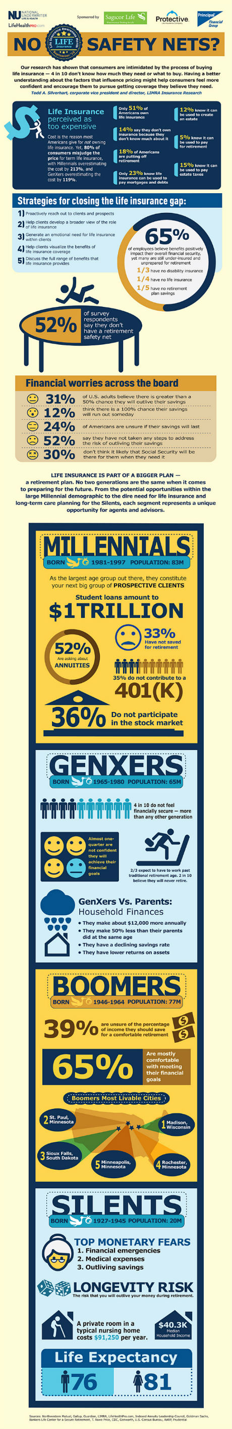 42 stats that explain the life insurance coverage gap - Wink, Inc.