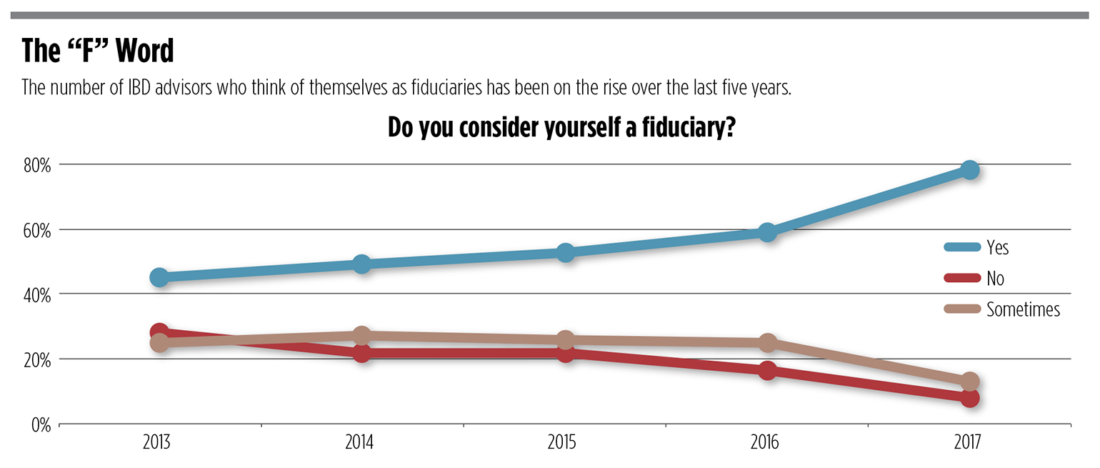 The 2017 Independent Broker/Dealer Report Card - Wink, Inc.