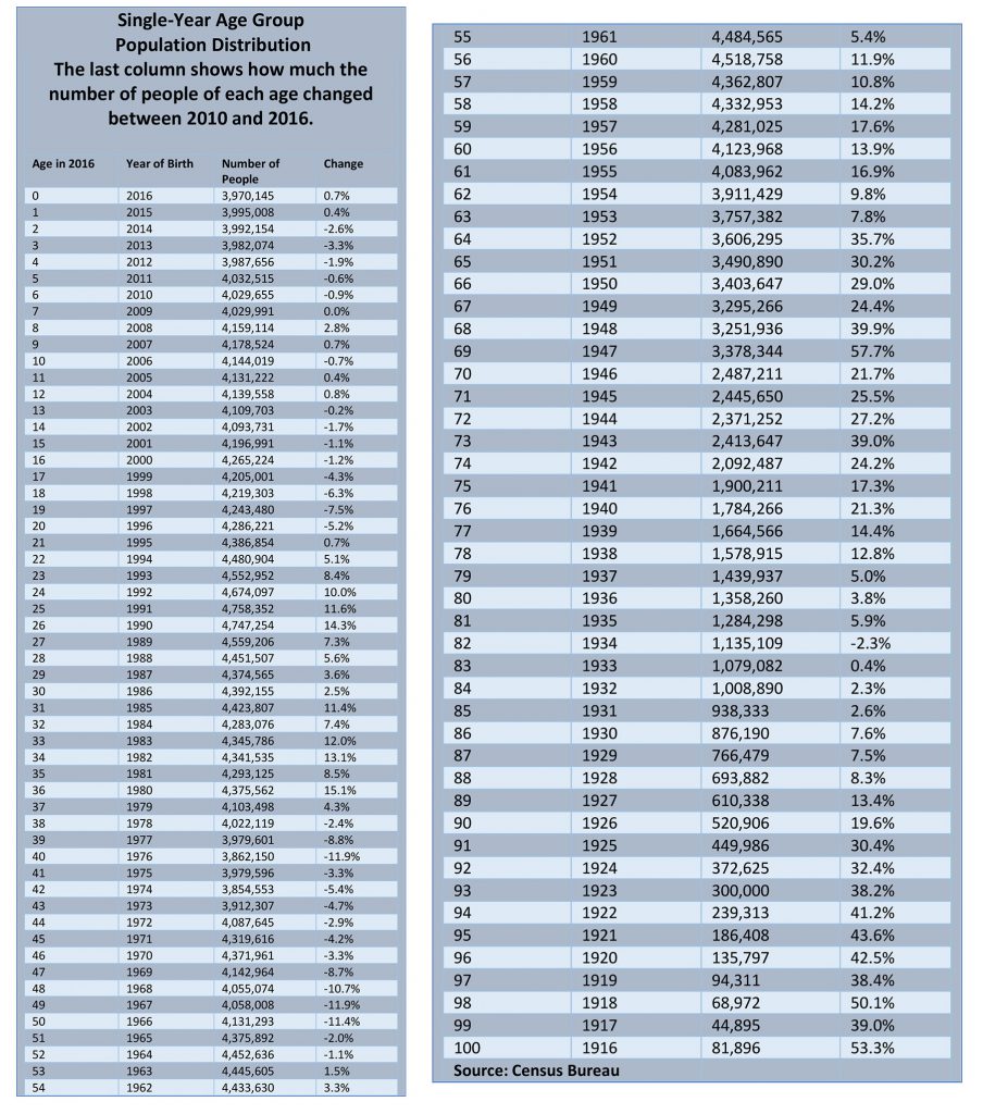 singleagegroupchart - Wink, Inc.