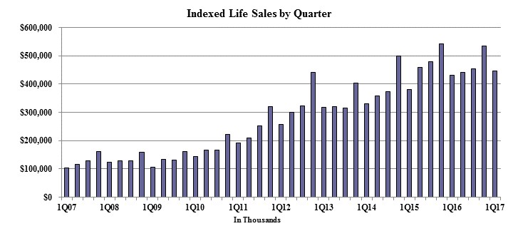 INDEXED GRAPH - Wink