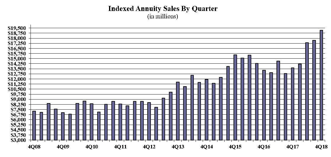 Indexed Annuity - Wink, Inc.