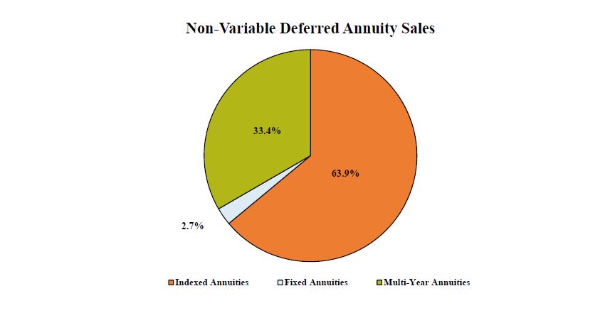 Wink, Inc. Releases 3rd Quarter, 2019 Deferred Annuity Sales Results ...