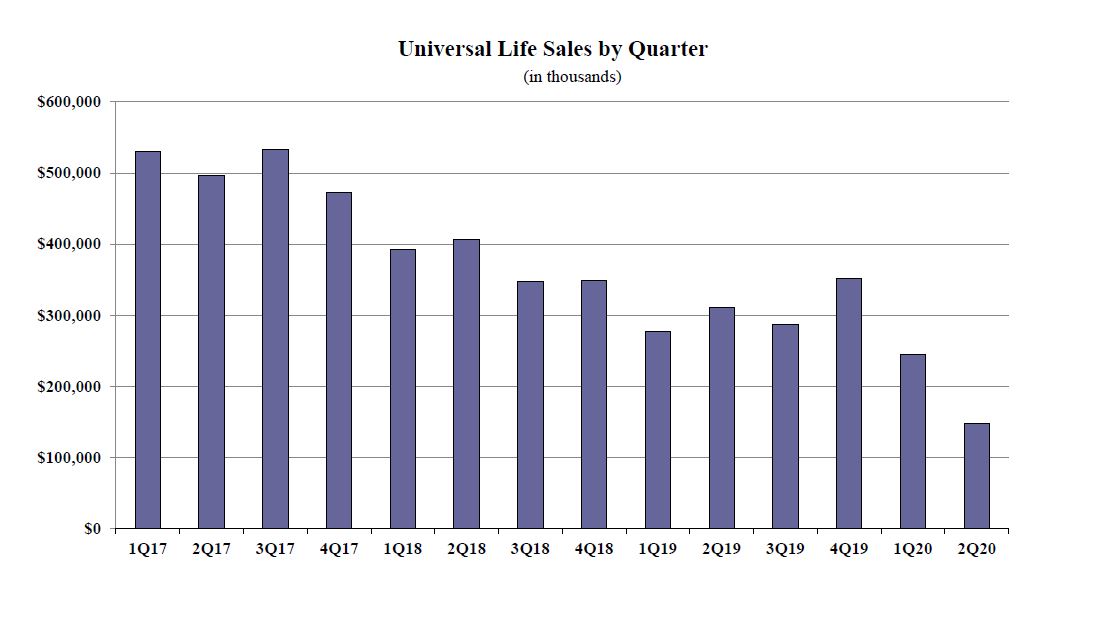 Wink, Inc. Releases Second Quarter, 2020 Life Sales Results - Wink, Inc.