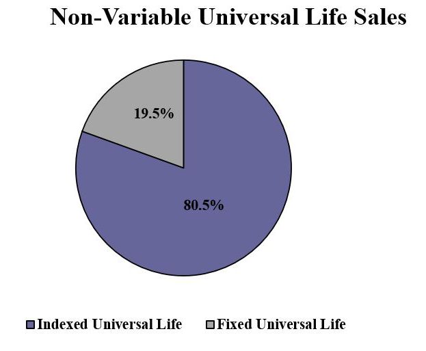 THIRD QUARTER 2020 LIFE INSURANCE SALES - Wink, Inc.