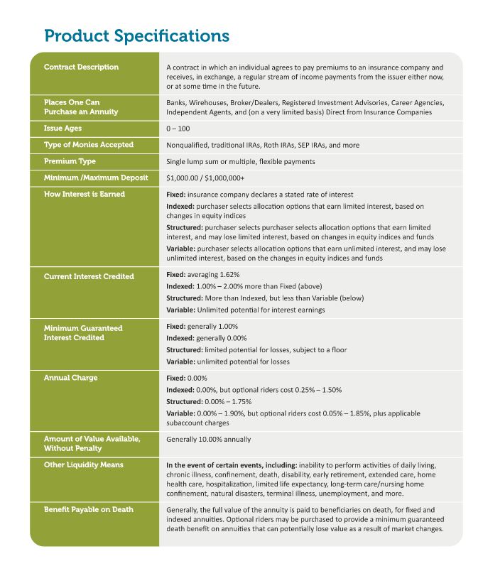 Annuity Quick Reference Guide Wink Inc