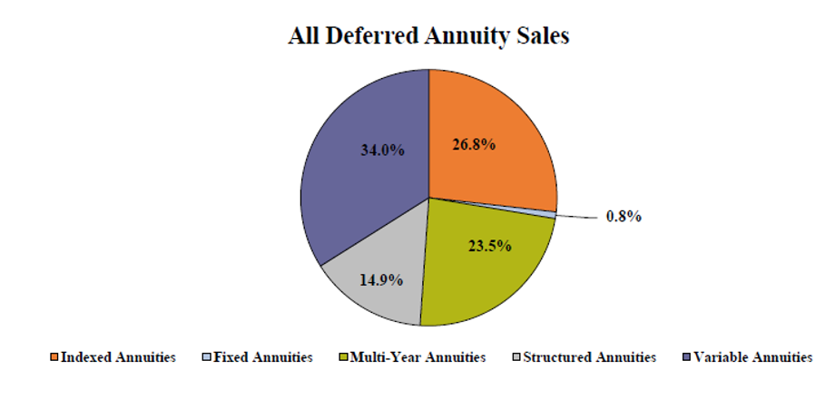 Fourth Quarter 2020 Annuity Sales - Wink, Inc.