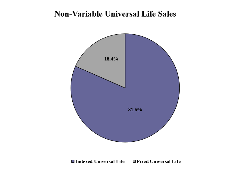 FIRST QUARTER 2021 LIFE INSURANCE SALES - Wink, Inc.