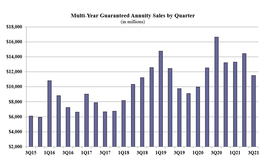 Wink, Inc. Releases 3rd Quarter, 2021 Deferred Annuity Sales Results ...