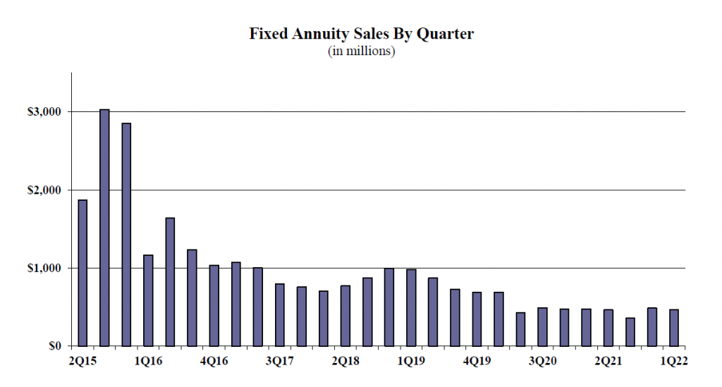 Wink, Inc. Releases 1st Quarter, 2022 Deferred Annuity Sales Results ...
