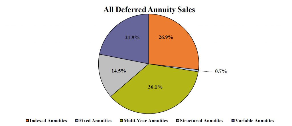 SECOND QUARTER 2022 ANNUITY SALES - Wink, Inc.
