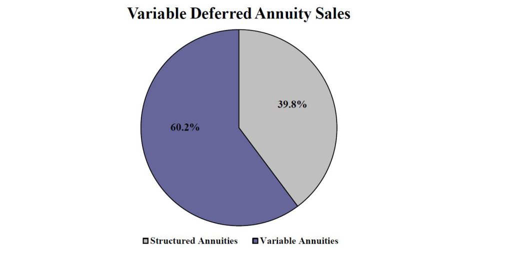 SECOND QUARTER 2022 ANNUITY SALES - Wink, Inc.