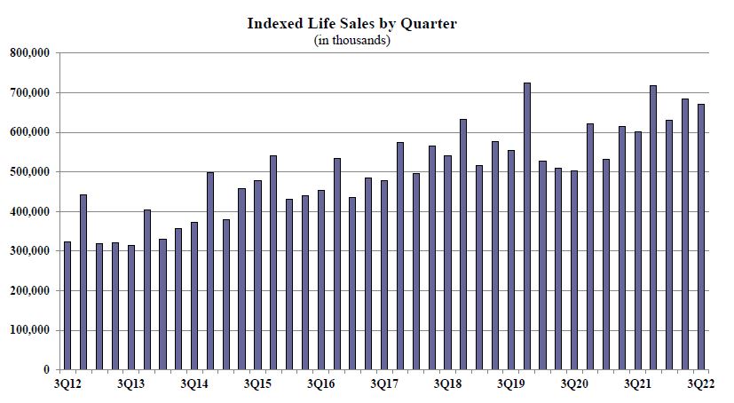 Wink, Inc. Releases Third Quarter, 2022 Life Sales Results - Wink, Inc.