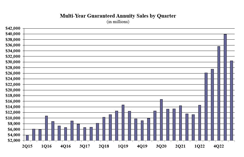 Wink, Inc. Releases 2nd Quarter, 2023 Deferred Annuity Sales Results ...