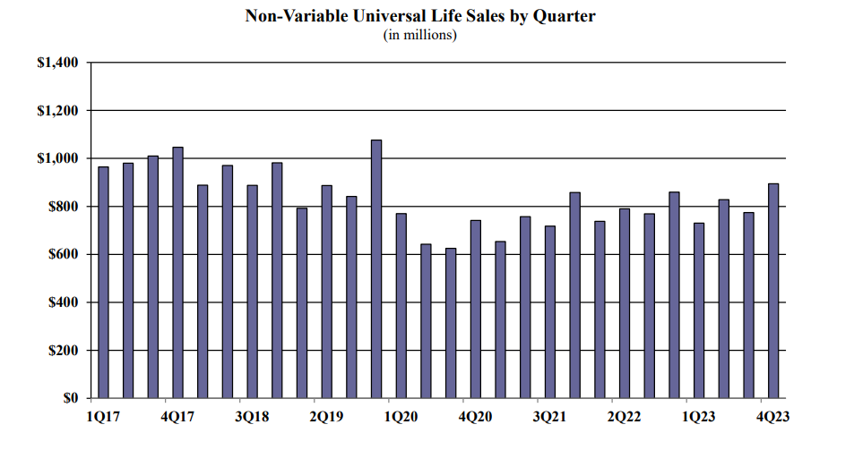 Wink, Inc. Releases Fourth Quarter, 2023 Life Sales Results - Wink, Inc.