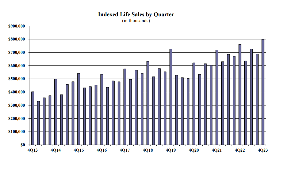 Wink, Inc. Releases Fourth Quarter, 2023 Life Sales Results - Wink, Inc.