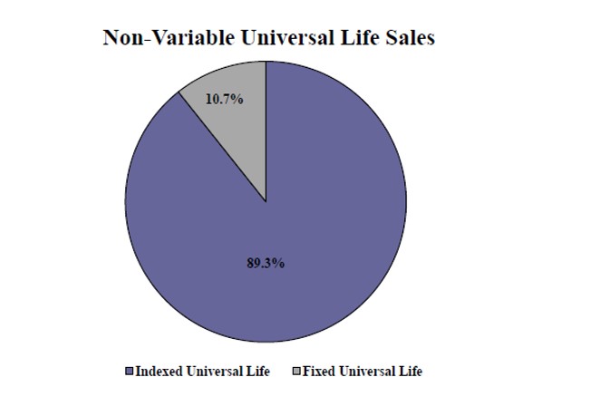 FOURTH QUARTER 2023 LIFE INSURANCE SALES - Wink, Inc.
