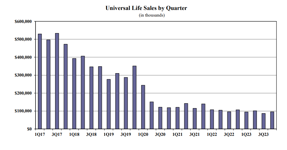 Wink, Inc. Releases Fourth Quarter, 2023 Life Sales Results - Wink, Inc.