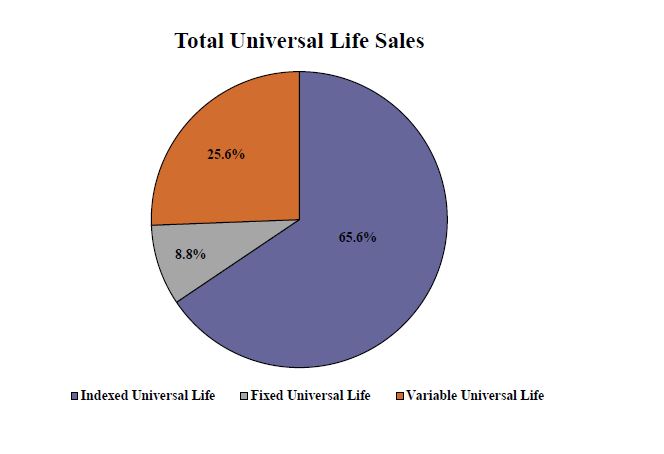 Wink, Inc. Releases Second Quarter, 2024 Life Sales Results - Wink, Inc.