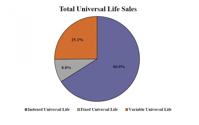 Wink, Inc. Releases Third Quarter, 2024 Life Sales Results - Wink, Inc.