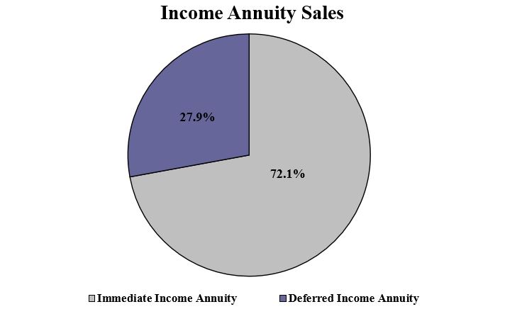 Wink, Inc. Releases 3rd Quarter, 2024 Annuity Sales Results - Wink, Inc.