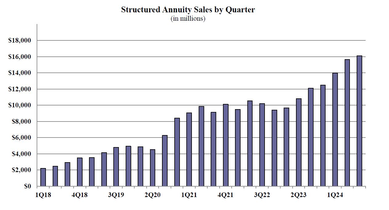 Wink, Inc. Releases 3rd Quarter, 2024 Annuity Sales Results - Wink, Inc.