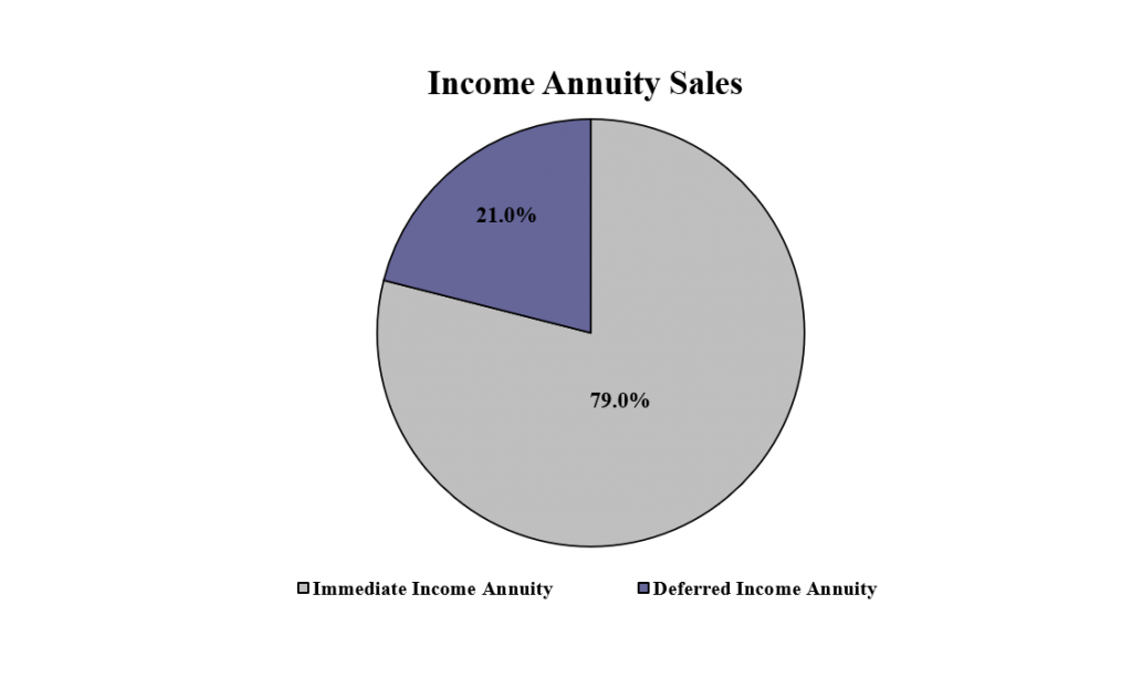 Wink, Inc. Releases 1st Quarter, 2025 Annuity Sales Results - Wink, Inc.