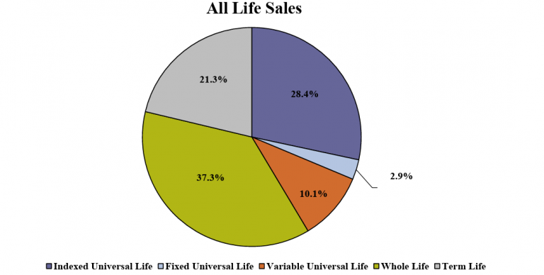 Wink, Inc. Releases First Quarter, 2025 Life Sales Results - Wink, Inc.