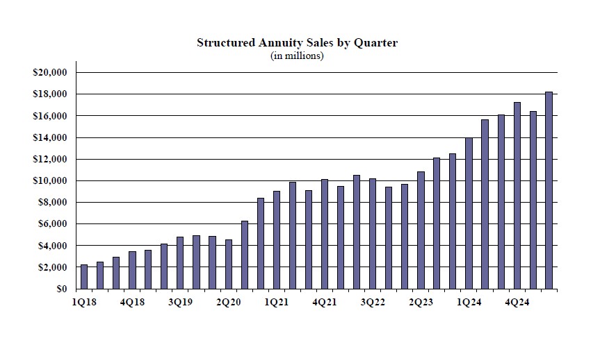Wink, Inc. Releases 2nd Quarter, 2025 Annuity Sales Results - Wink, Inc.