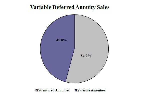 Wink, Inc. Releases 2nd Quarter, 2025 Annuity Sales Results - Wink, Inc.