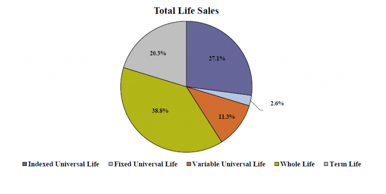 Wink, Inc. Releases Third Quarter, 2025 Life Sales Results - Wink, Inc.