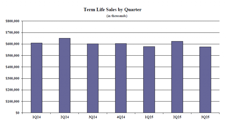 Wink, Inc. Releases Third Quarter, 2025 Life Sales Results - Wink, Inc.