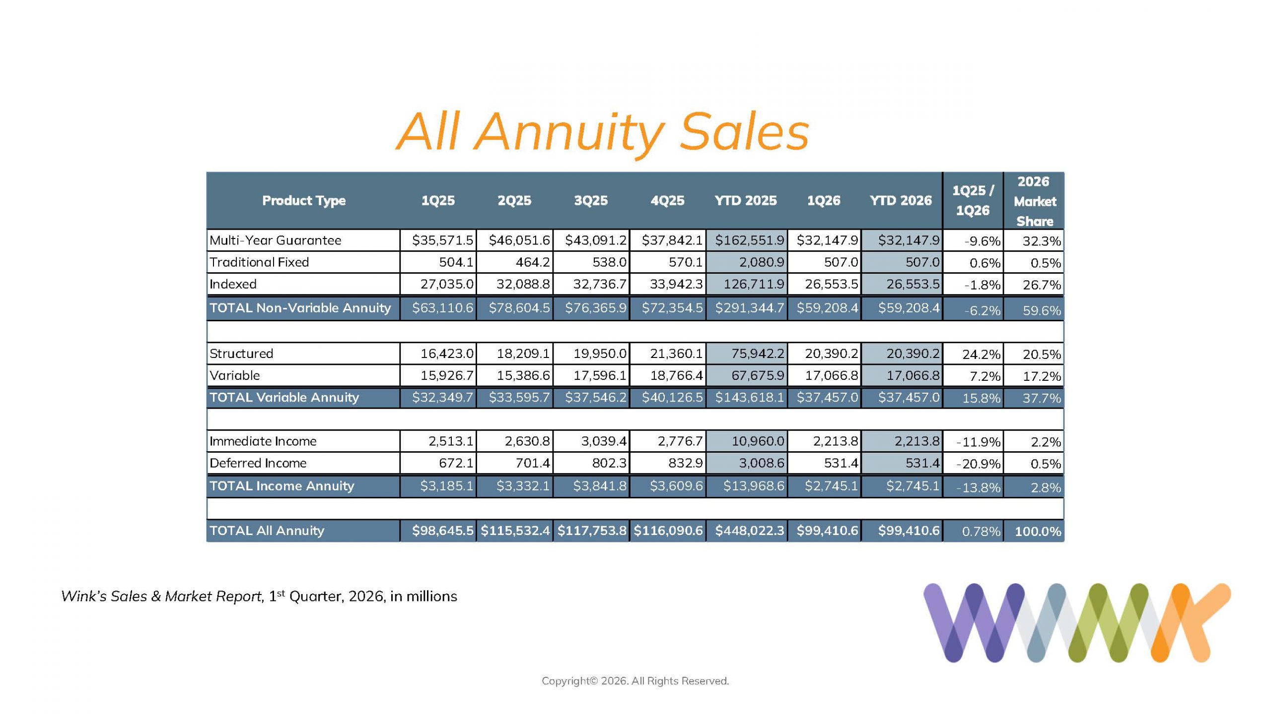 First Quarter, 2026 Sales - Wink, Inc.