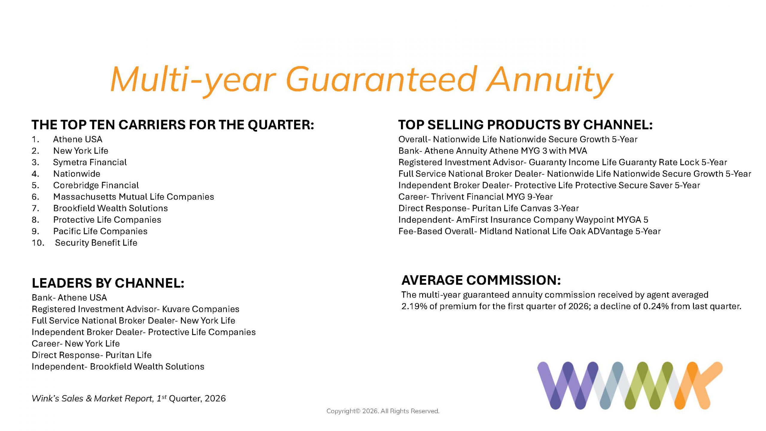First Quarter, 2026 Sales - Wink, Inc.