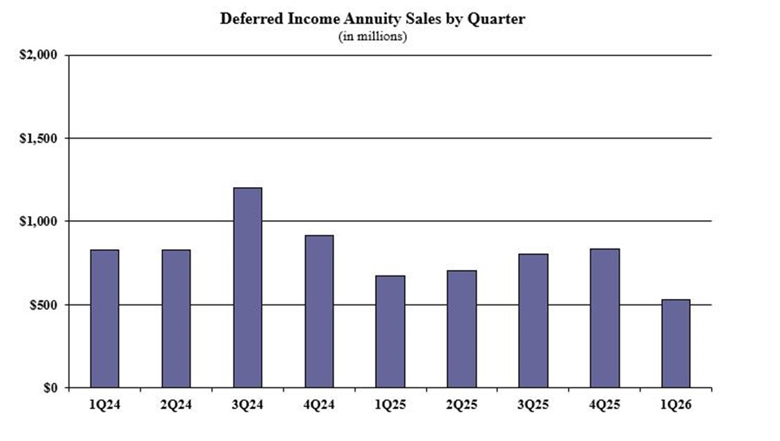 Wink, Inc. Releases 1st Quarter, 2026 Annuity Sales Results - Wink, Inc.