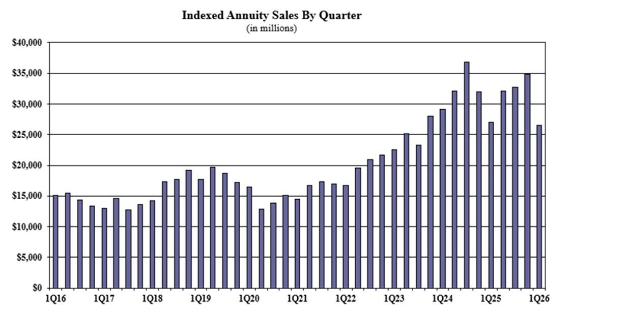 Wink, Inc. Releases 1st Quarter, 2026 Annuity Sales Results - Wink, Inc.